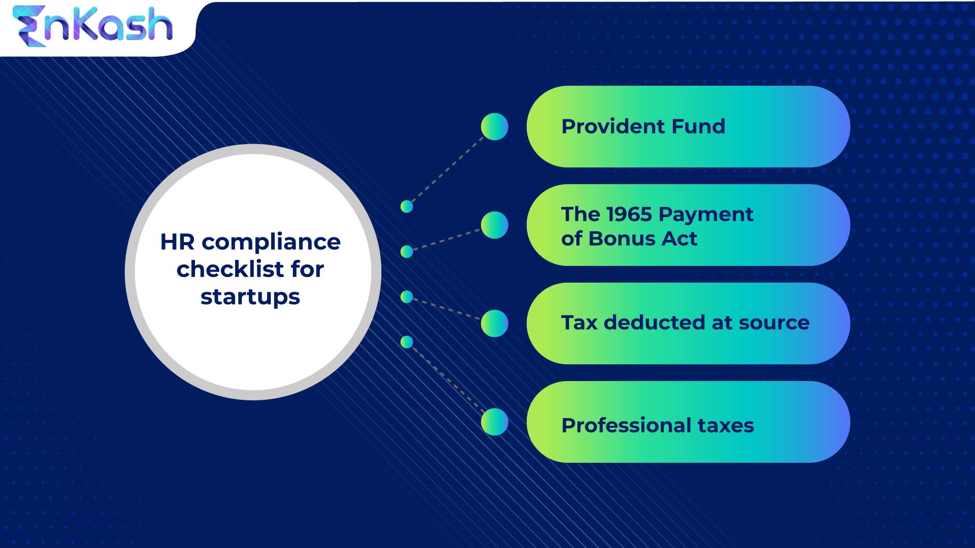 HR Compliance Checklist for Startups | EnKash